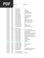 Fifth Grade Educational Topics List | PDF | Division (Mathematics ...