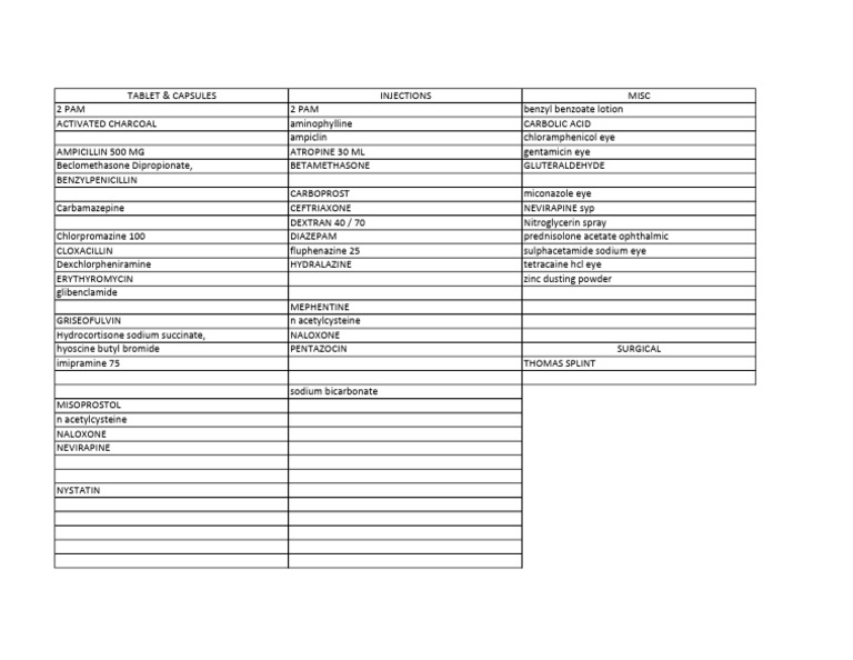 Essential Medications and Treatments List | PDF