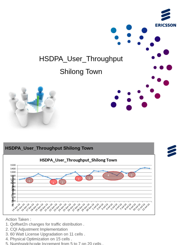 HSDPA Throughput Improvement Shilong | PDF