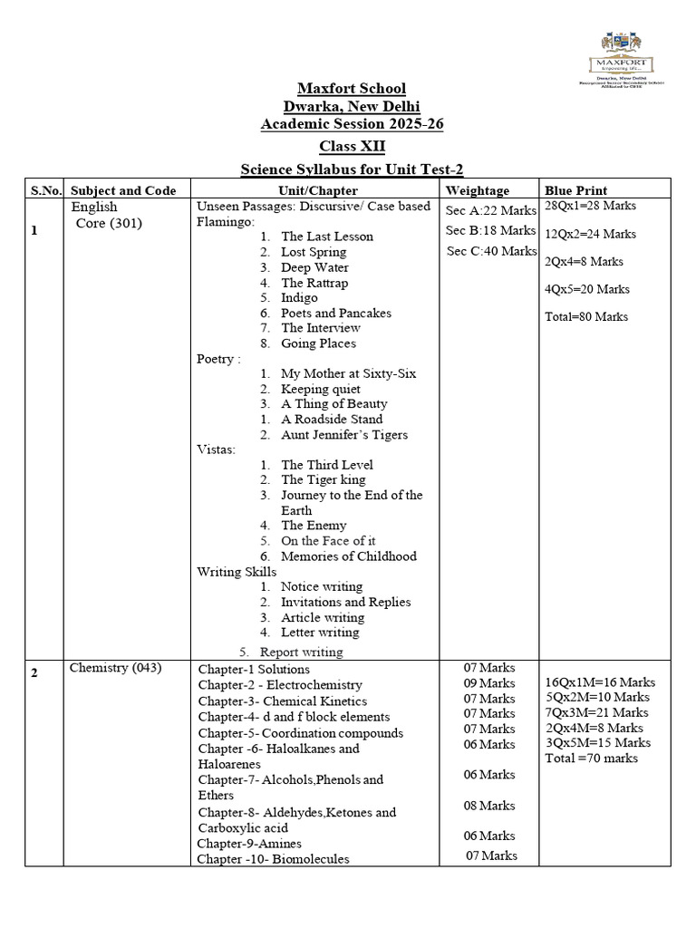 Science UT-2 Syllabus Class XII 2025-26 | PDF | Electromagnetism ...