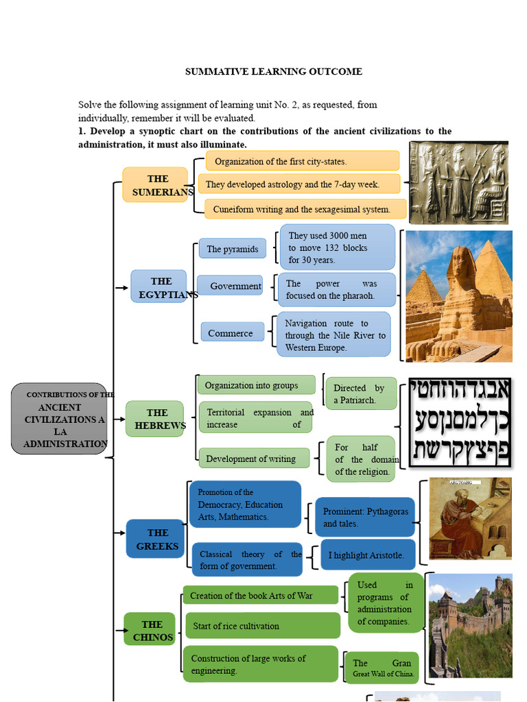 Contributions of Ancient Civilizations | PDF | Writing