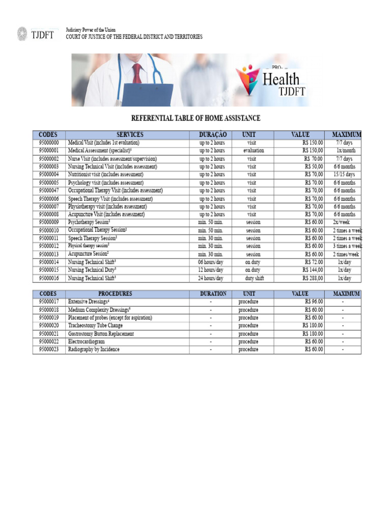 Home - Assistance Table of Services Procedures and Equipment | PDF ...