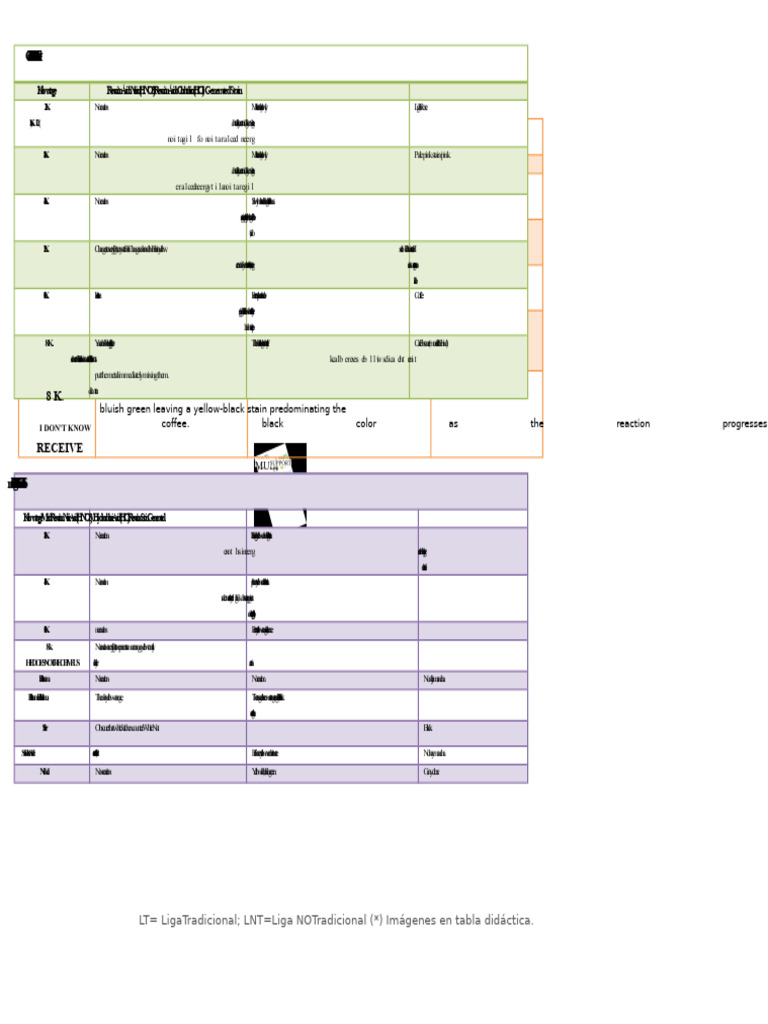315384687 150601 Table of Gold and Silver Reactions | PDF | Silver ...