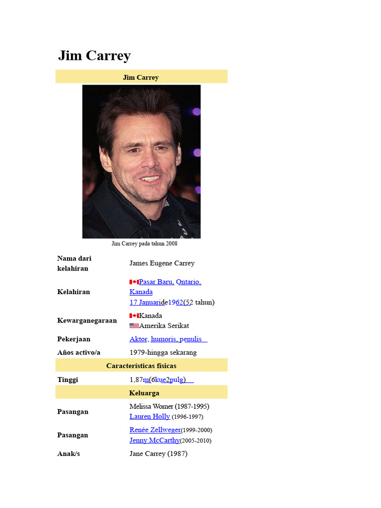 Jim Carrey: Karier dan Kehidupan Aktor | PDF