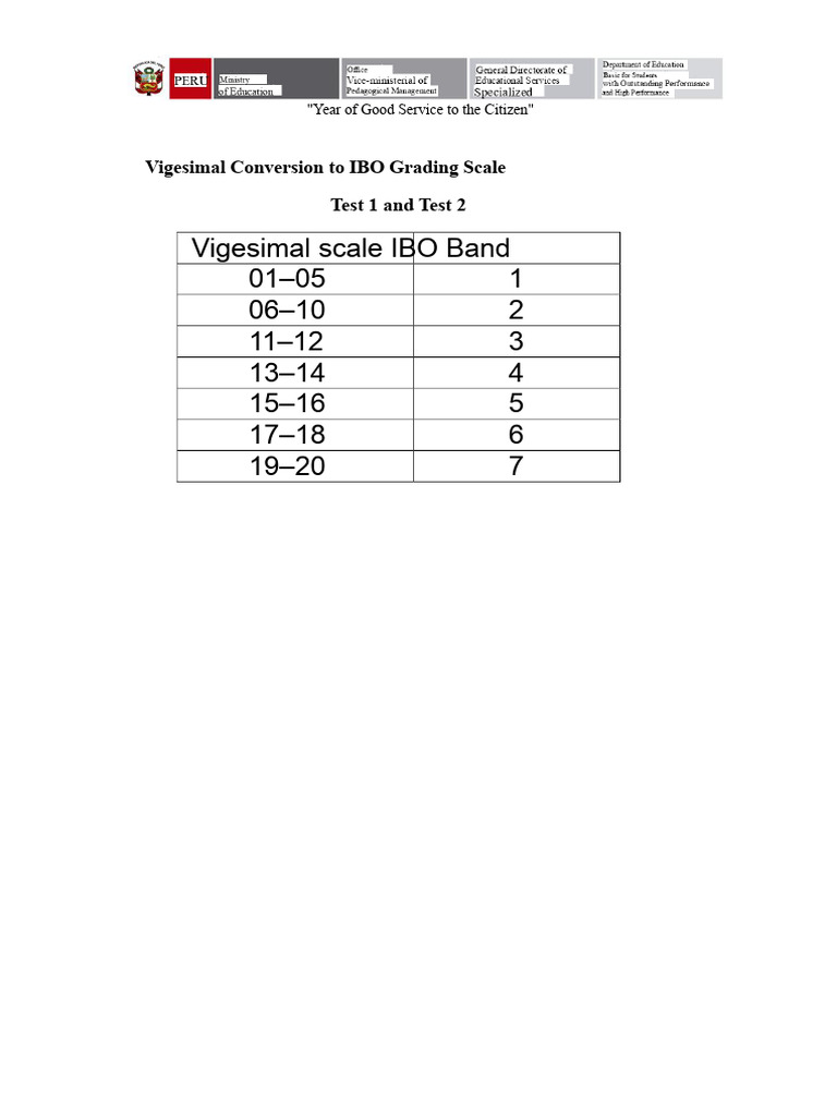 Vigesimal Conversion To Ibo Grading Band | PDF