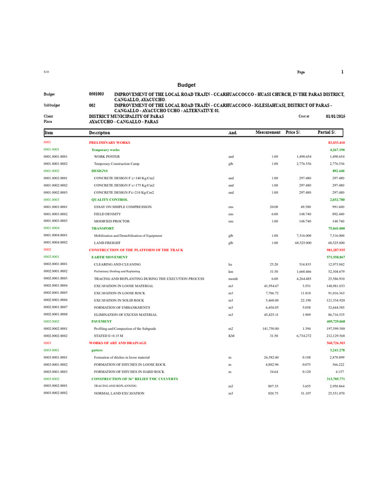 Local Road Improvement Budget Ayacucho | PDF | Concrete | Civil Engineering