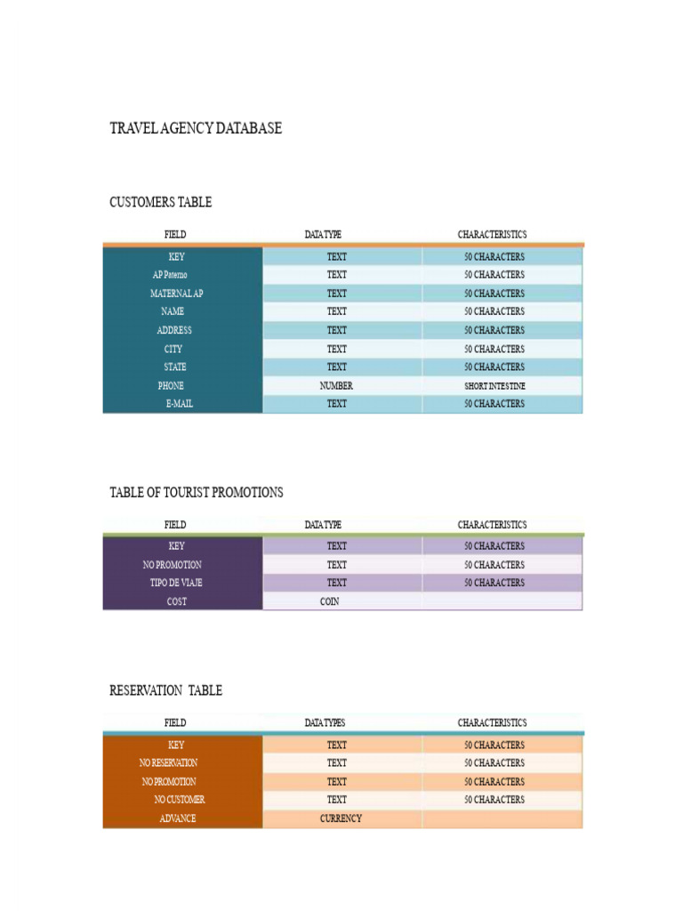 Travel Agency Database Structure | PDF | Databases | Information Technology