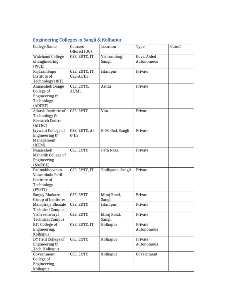 Kolhapur Sangli Engineering Colleges | PDF