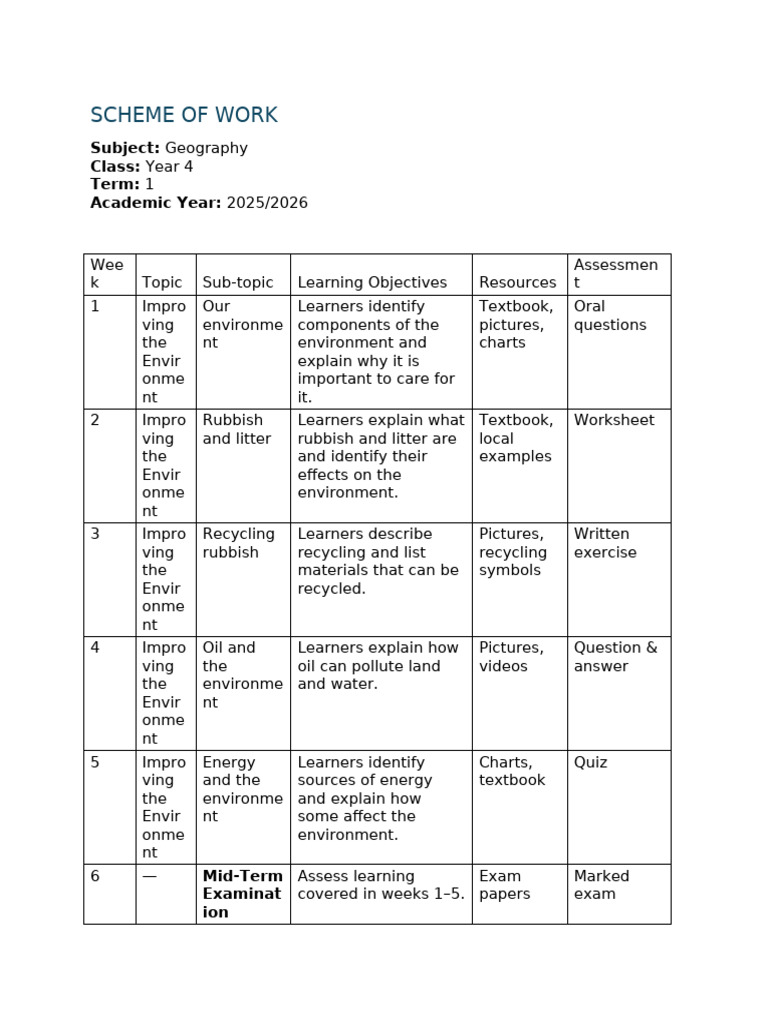 Year 4 Geography Scheme Of Work – Term 1 | PDF | Educational Assessment ...