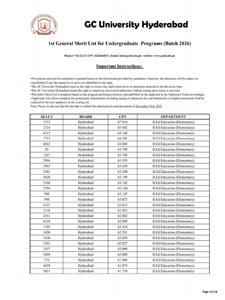 1st Merit List | PDF