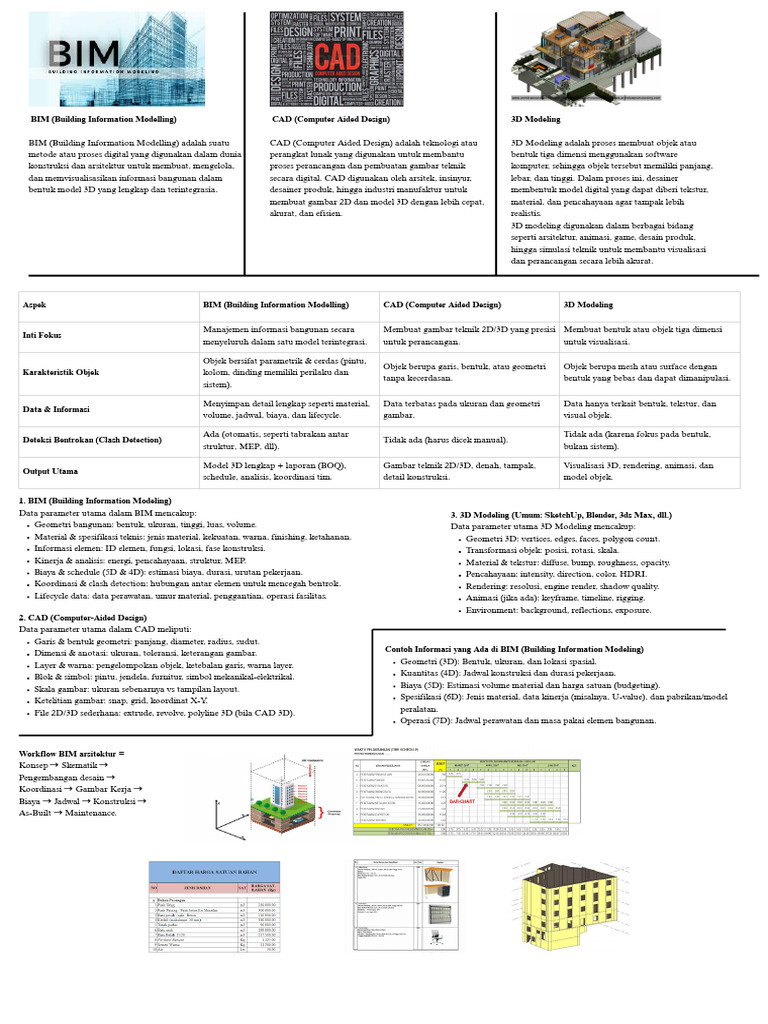 Panduan Lengkap 3D Modeling dan BIM | PDF