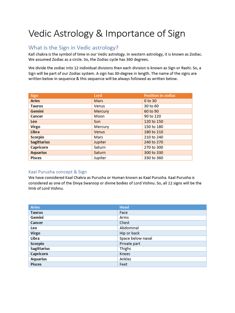 Vedic Astrology: Understanding Signs and Their Roles | PDF | Planets In ...