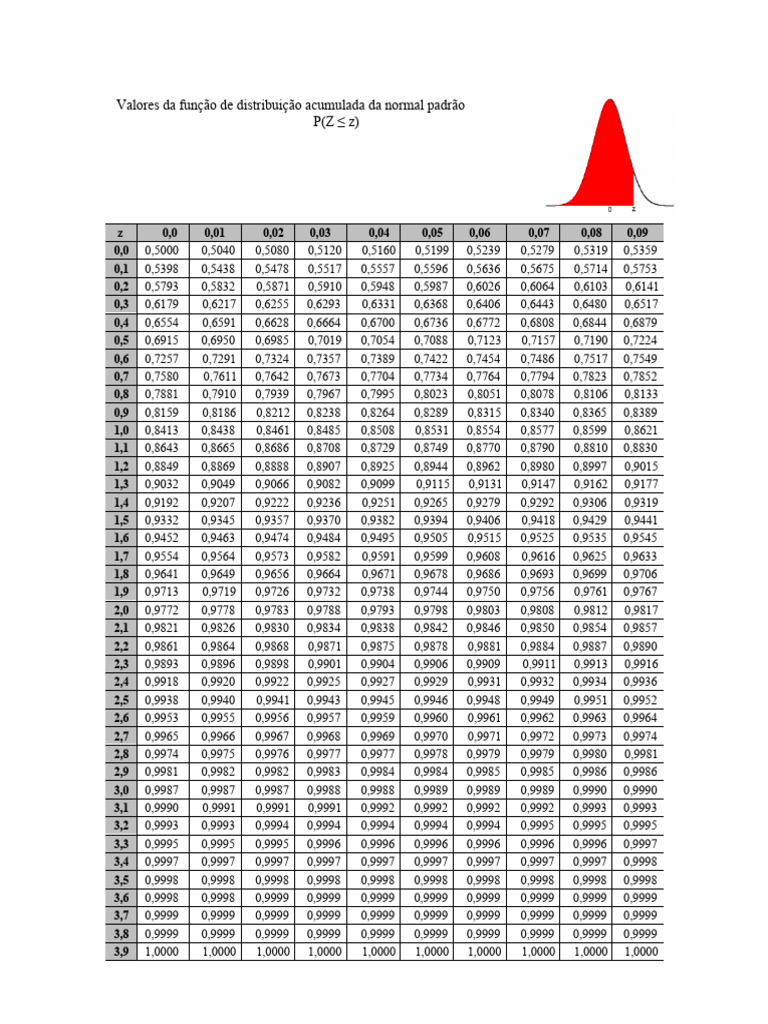 6 Tabela Normal | PDF