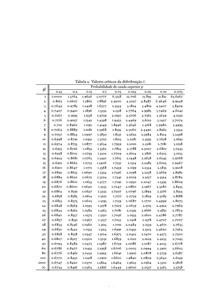 5 - Tabela T-Student | PDF