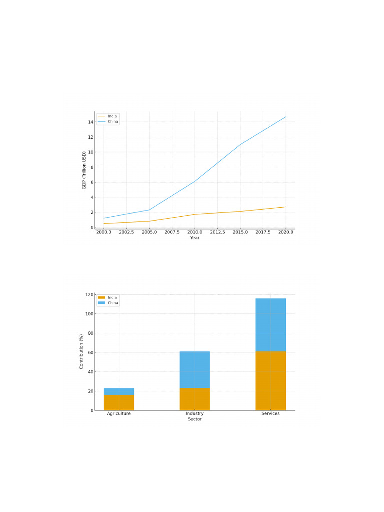 Appendix Charts | PDF