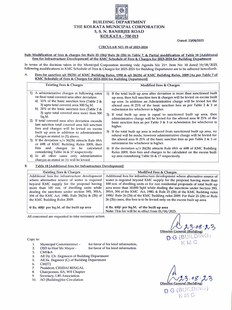 KMC Building Fees & Charges 2023-2024 | PDF | Warehouse | Factory