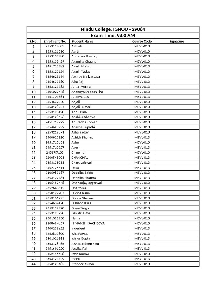 List- i Ignou | PDF