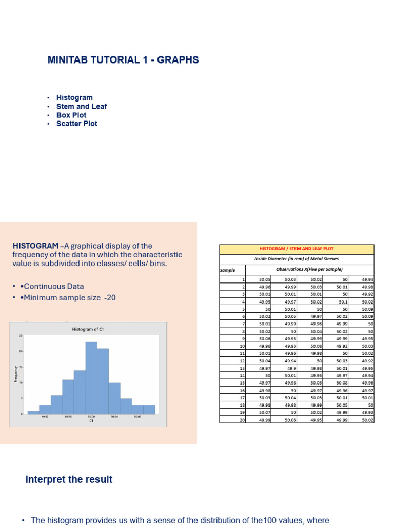 Minitab Tutorial 1 Graph | PDF | Histogram