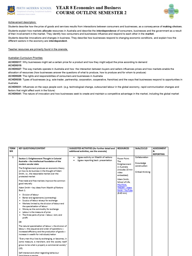 2025 Y8 Econs Course Outline For Year 8s | PDF | Market (Economics) | Economics