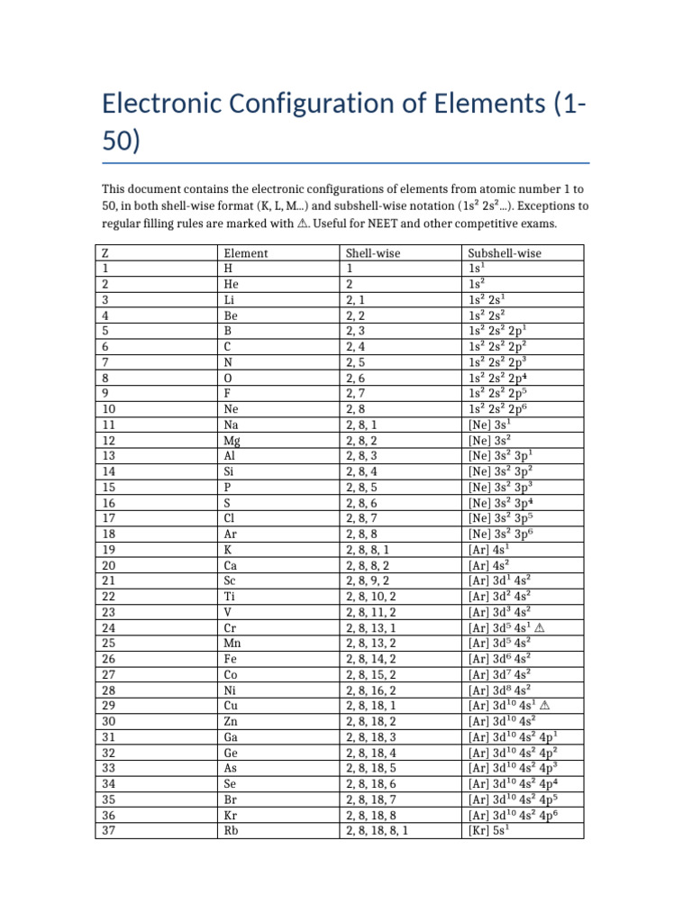 Electronic Configurations of Elements 1-50 | PDF | Electron ...