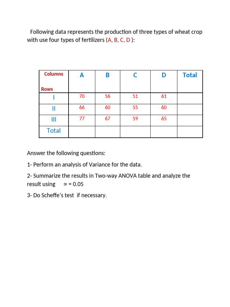 Two-way ANOVA Question 15-12-2025 | PDF