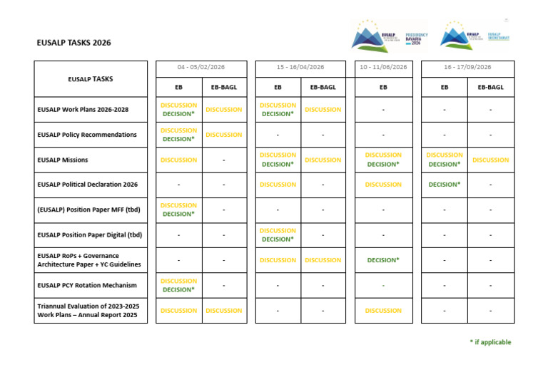 EUSALP 2026 Tasks and Work Plans | PDF
