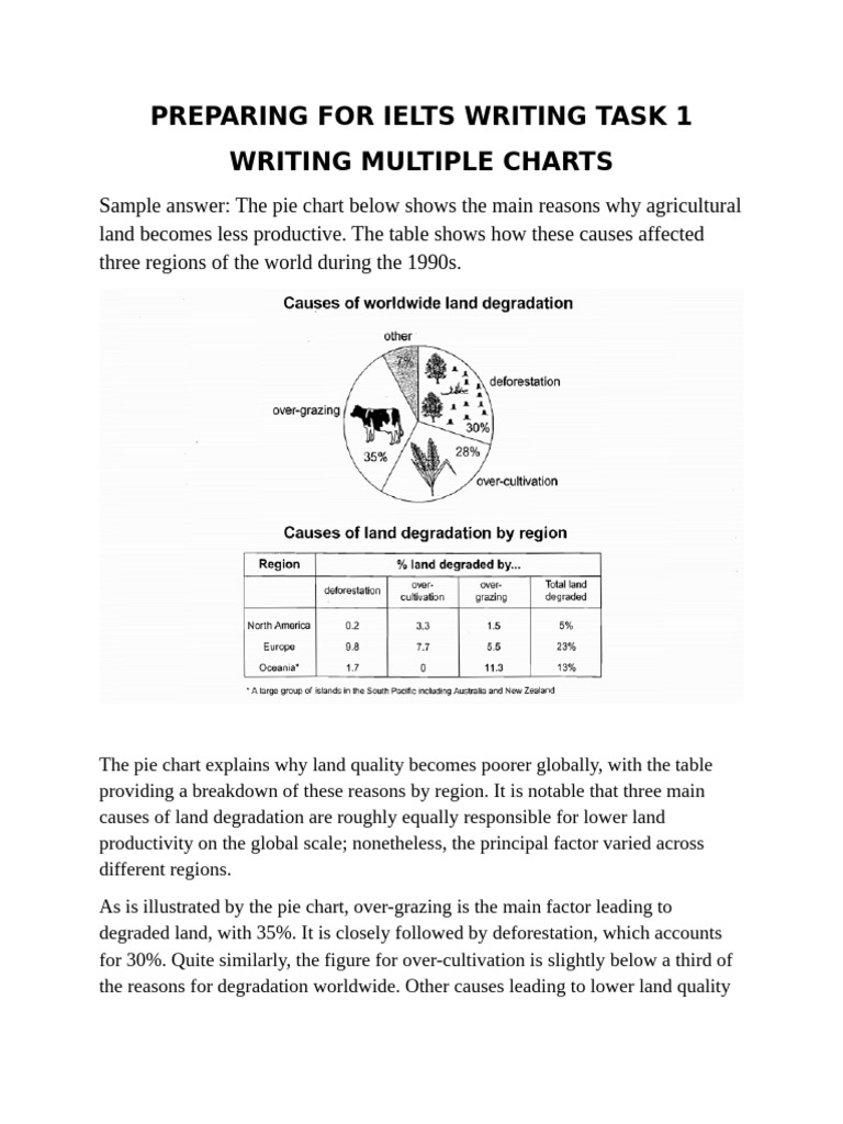 IELTS Writing Task 1: Chart Analysis | PDF