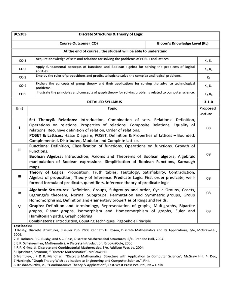 DSTL Syllabus | PDF