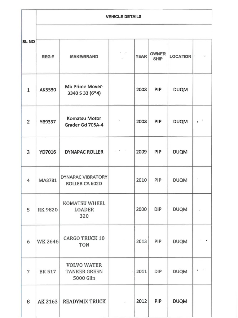 Scrap Vehicle Final List - Duqm Site | PDF