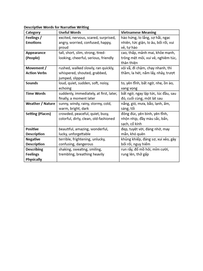 Descriptive Words For Narrative Writing (1) - 1 | PDF