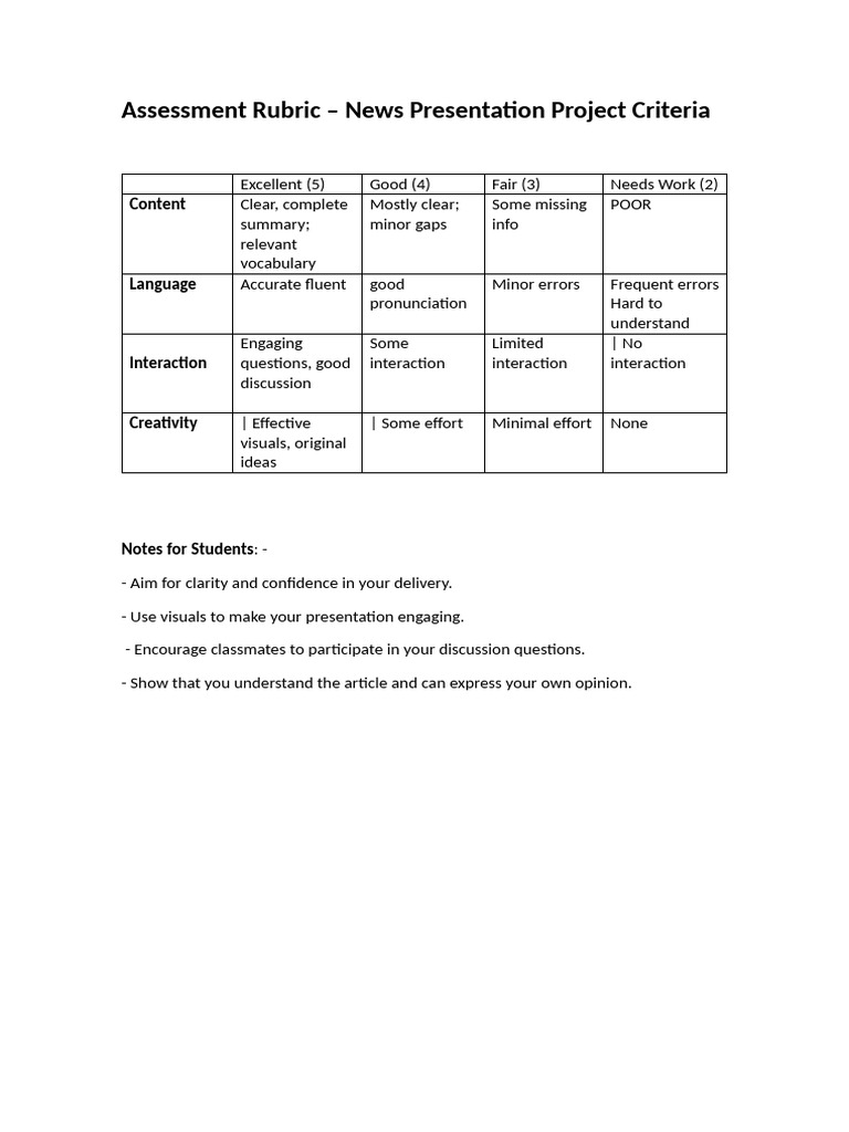 News Presentation Project Assessment Rubric | PDF