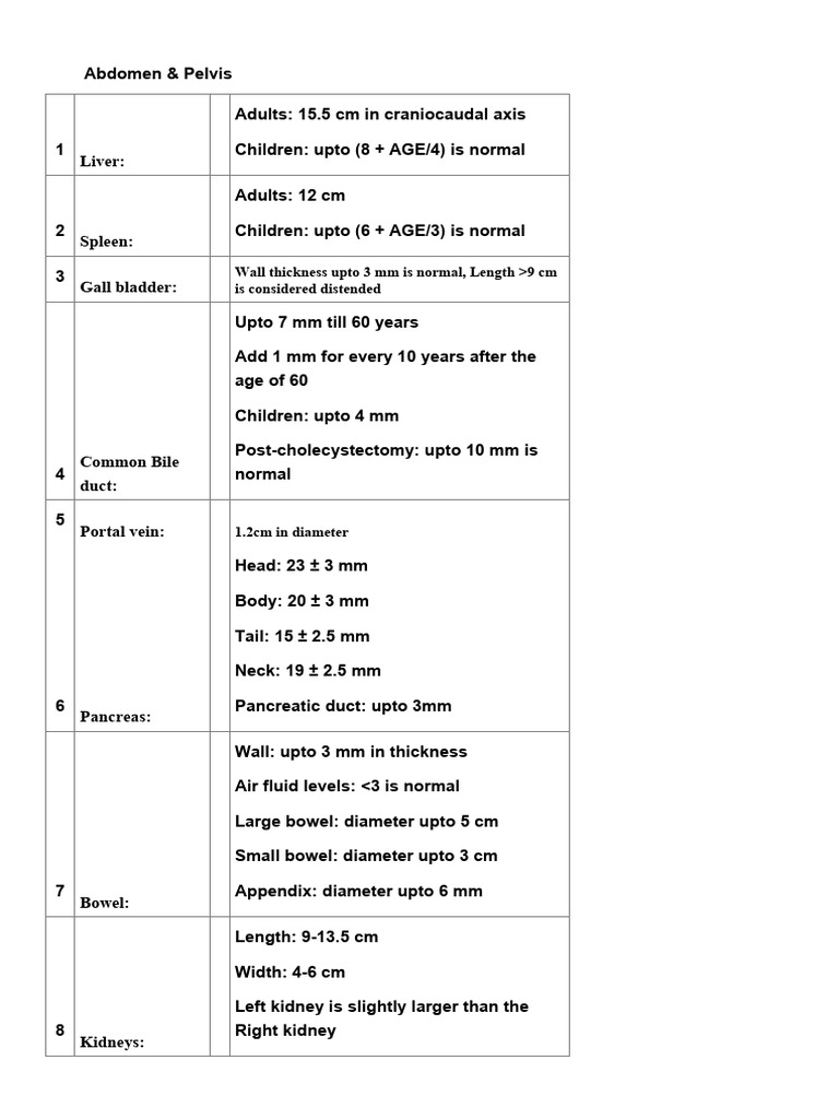 Abdominal and Pelvic Organ Measurements | PDF | Pancreas | Human Anatomy