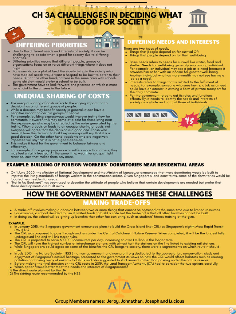 Ch_3A_Challenges_in_deciding_what_is_good_for_society | PDF | Well ...