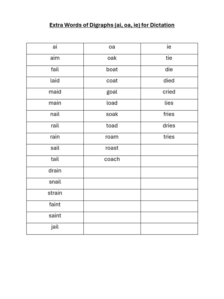 Extra Words For Digraphs Ai, Oa, Ie | PDF