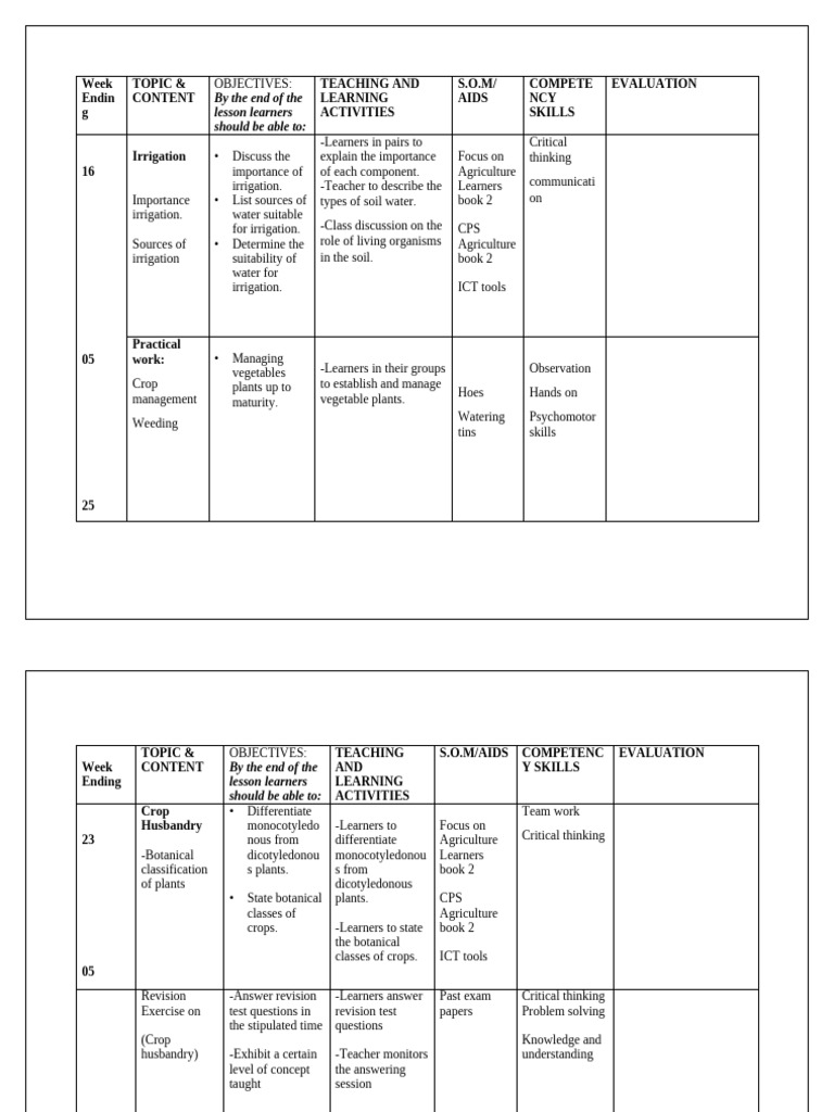 Agricultural Education Curriculum Overview | PDF | Learning | Critical ...