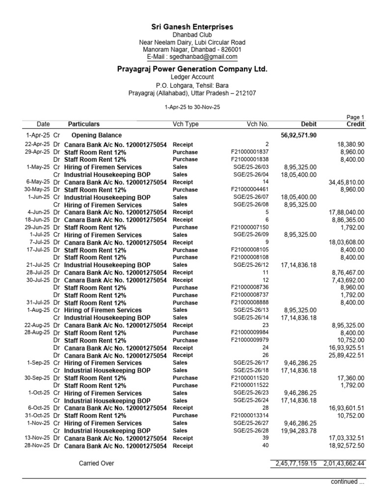 Ledger Ppgcl | PDF | Debits And Credits | Accounting