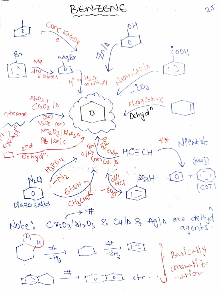 Shortnotes (Methods of Prep of Benzene Carbonyls Carboxylic Acids ...