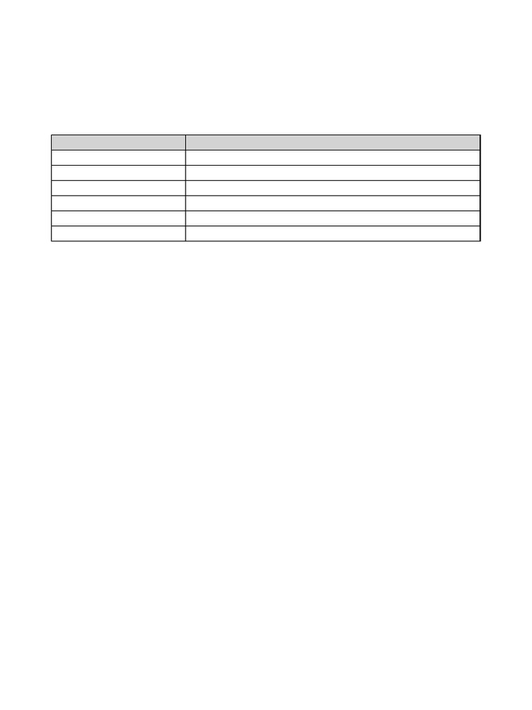 Advanced Excel Formulas Practice Set | PDF