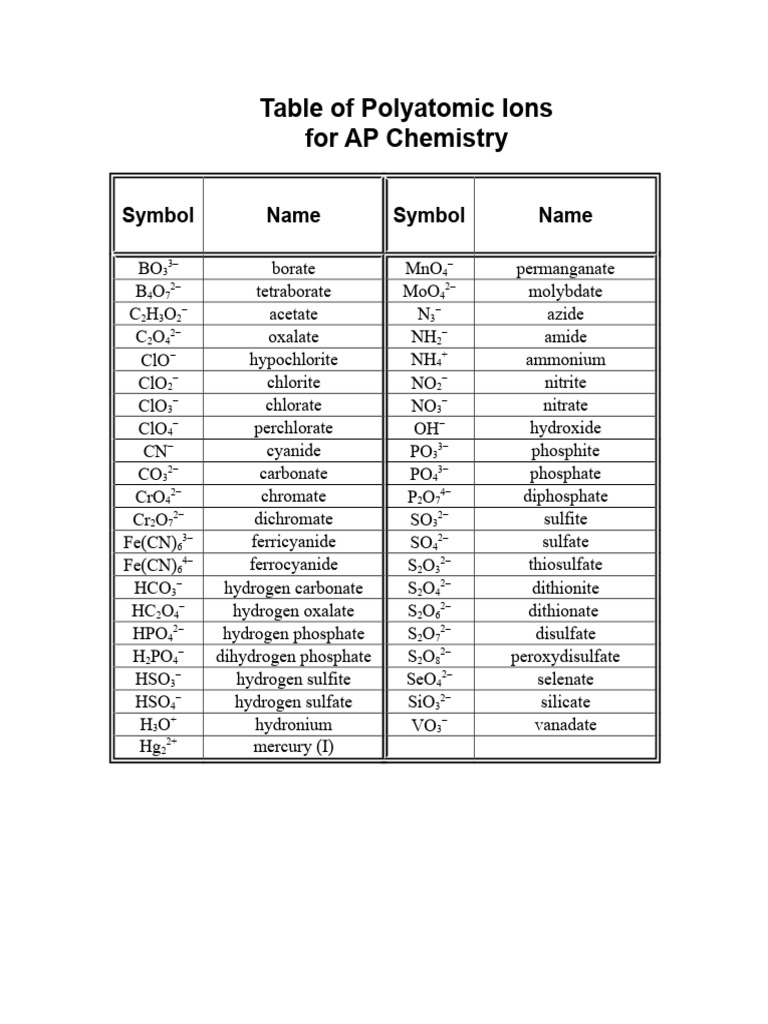 370241624 Table of Polyatomic Ions for AP Chemistry | PDF