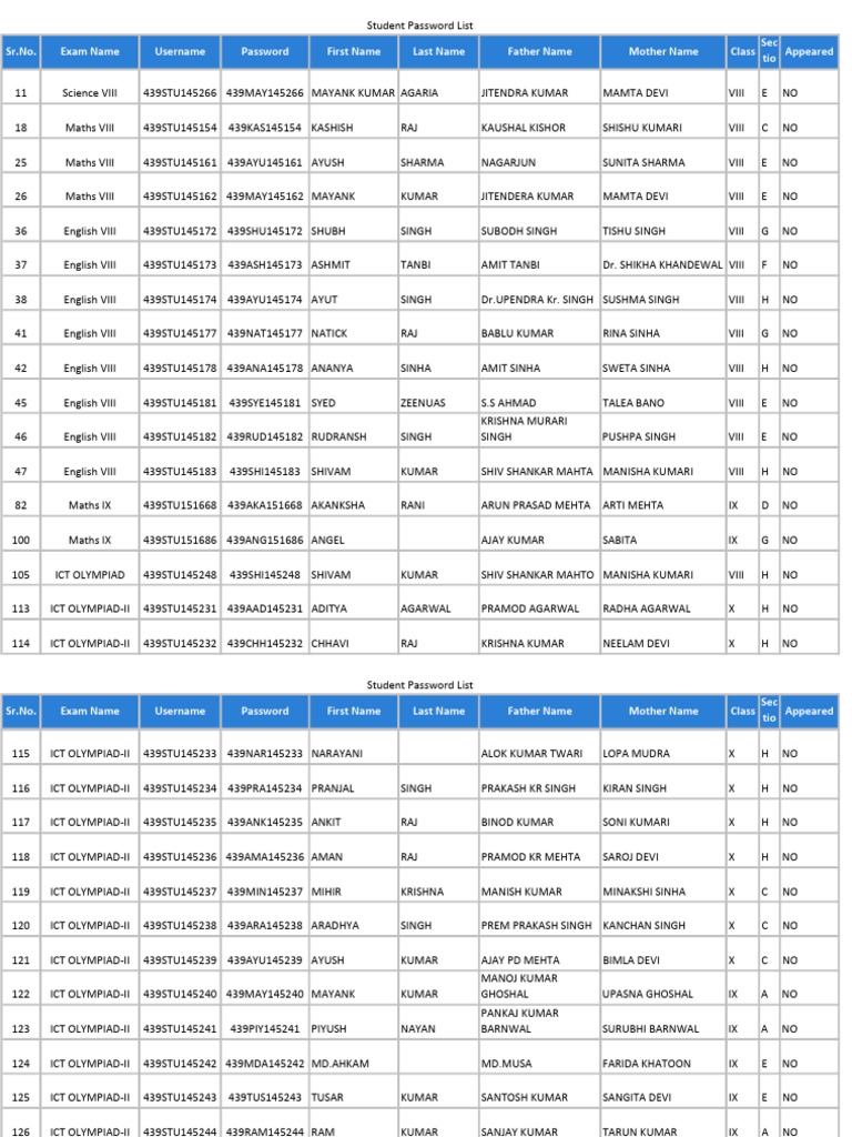 Student Exam Credentials List | PDF