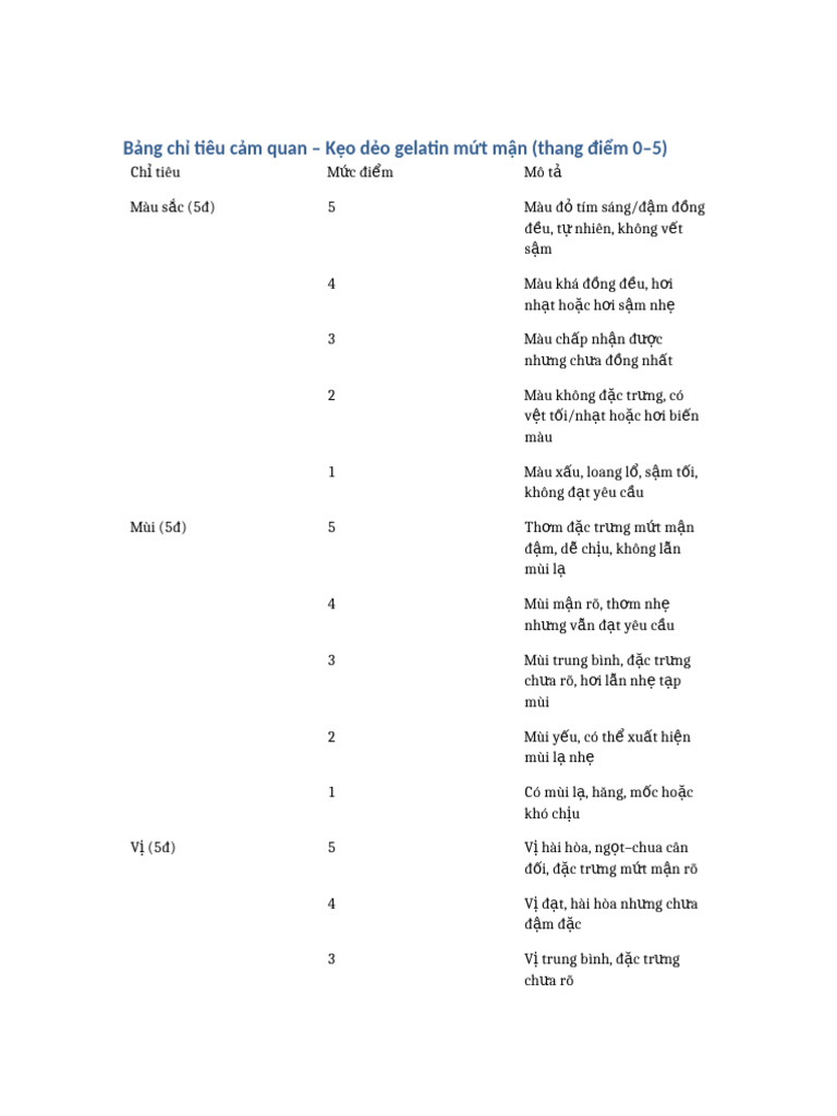 Bang Chi Tieu Cam Quan Keo Deo Mun Man | PDF