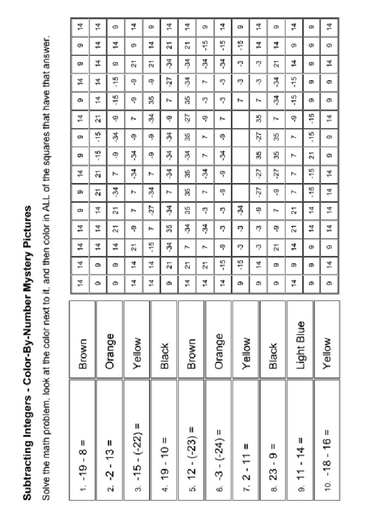 Subtracting Integers Emoji. | PDF