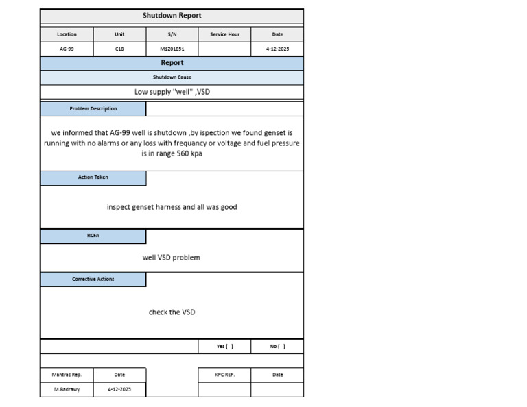 AG-99 Well Shutdown Report Analysis | PDF