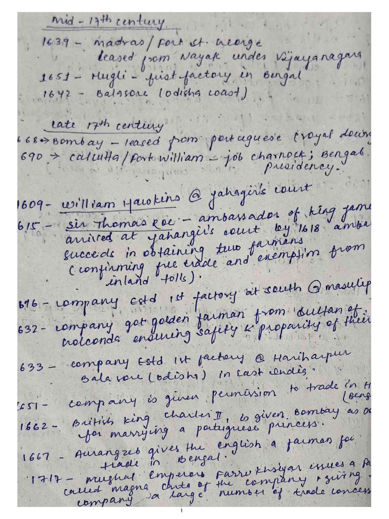 Polity Notes | PDF
