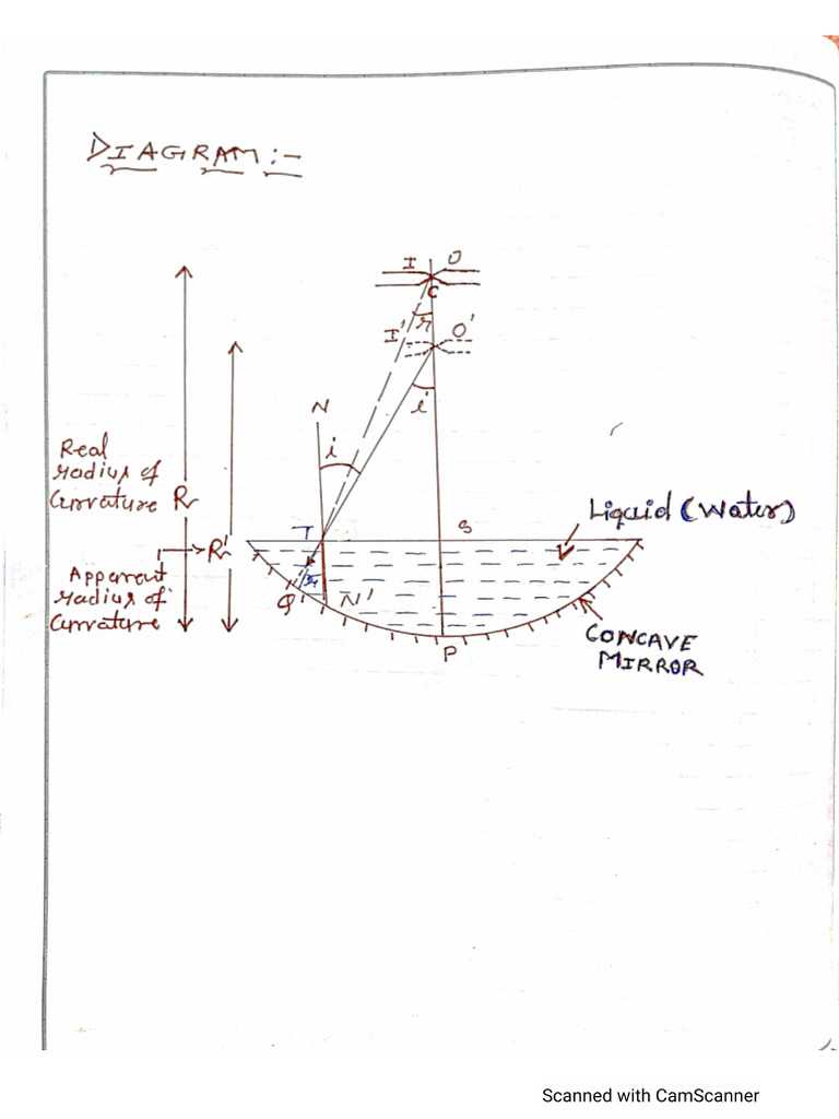 Refractive Index by Concave Mirror | PDF