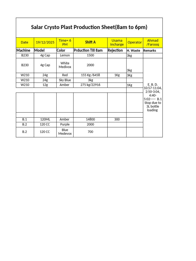 10-12-25 to 11-12-25(8am-6pm) | PDF