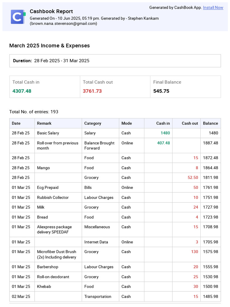 March 2025 Income Expenses 10-06-2025 17-19-20@CashBook | PDF | Foods