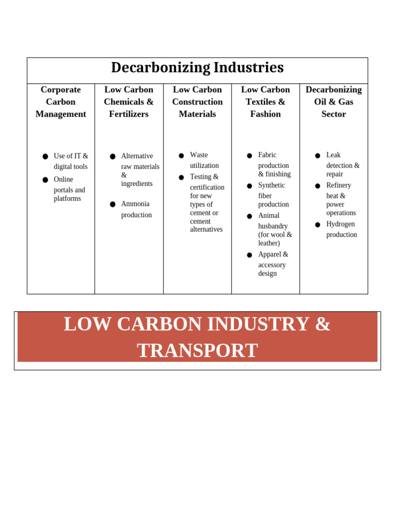 Low Carbon Industry & Transport | PDF | Climate Change Mitigation | Carbon