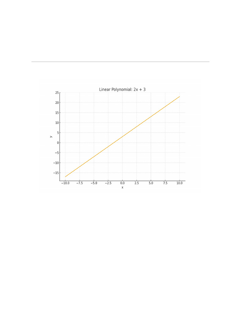 Class 10 Polynomials Project Guide | PDF