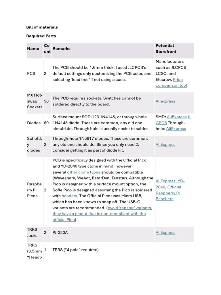 Comprehensive Bill of Materials Guide | PDF | Computer Hardware ...